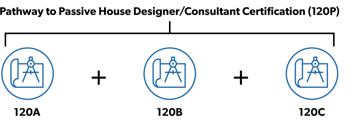 Passive House Design and Construction (120A) Saturdays: ONLINE - JAN ...